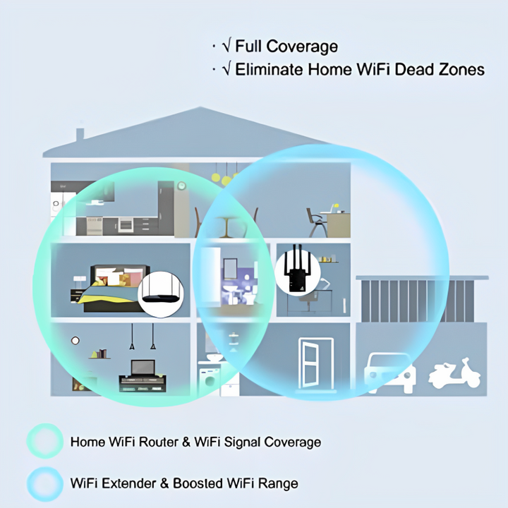 Mini 5G Wi-Fi Range Extender-WiFi5-Dual Band-2.4 Ghz & 5 Ghz-1200 Mbps ...